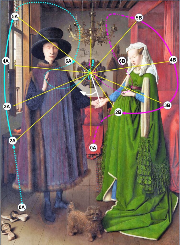 2 Les Epoux dits Arnolfini (2 / 2) - symbolisme moléculaire Van Eyck ...